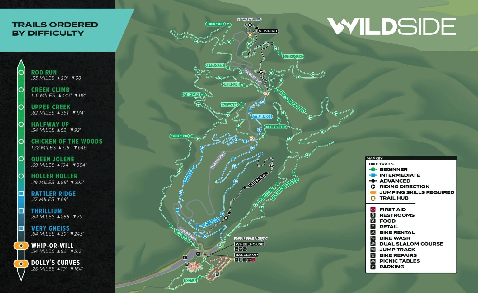 Bike Trails - WildSide