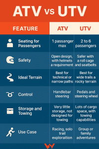 UTV vs ATV: Key Differences Every First-Time Rider Should Know